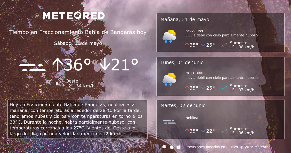 Tiempo en Fraccionamiento Bahía de Banderas. Clima a 14 días - Meteored ...